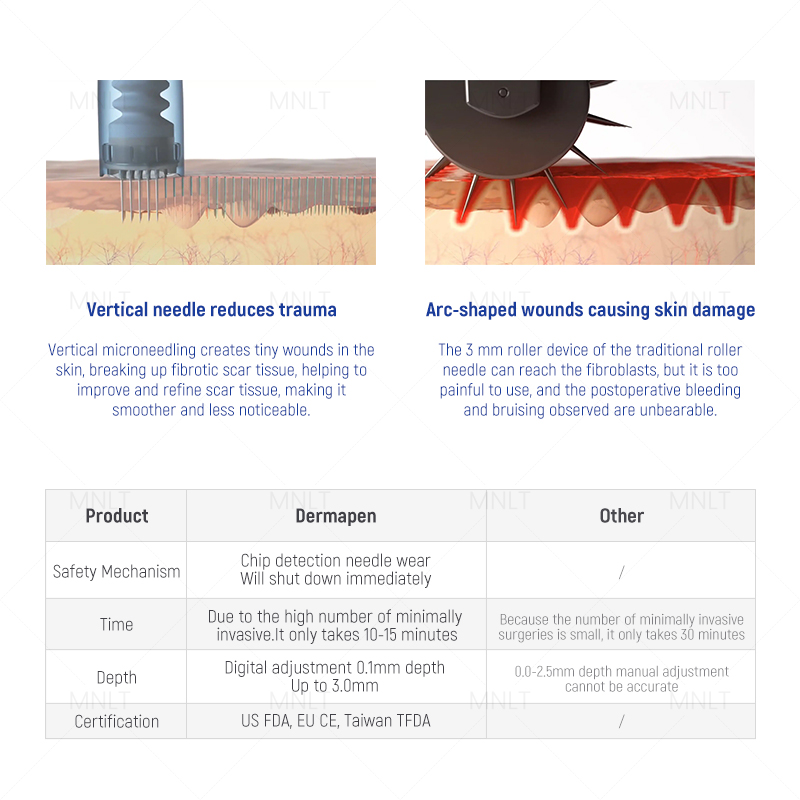 Dermapen 4 Machine | Professional Microneedling Pen